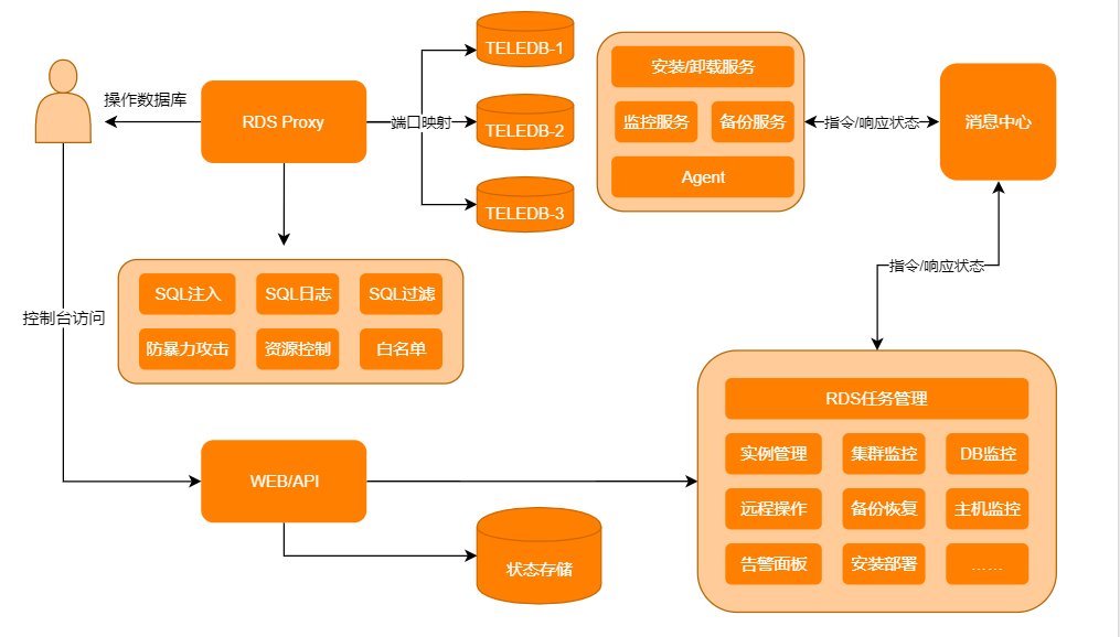 一文读懂天翼云自研TeleDB数据库五大关键特性 - 资讯 — C114通信网