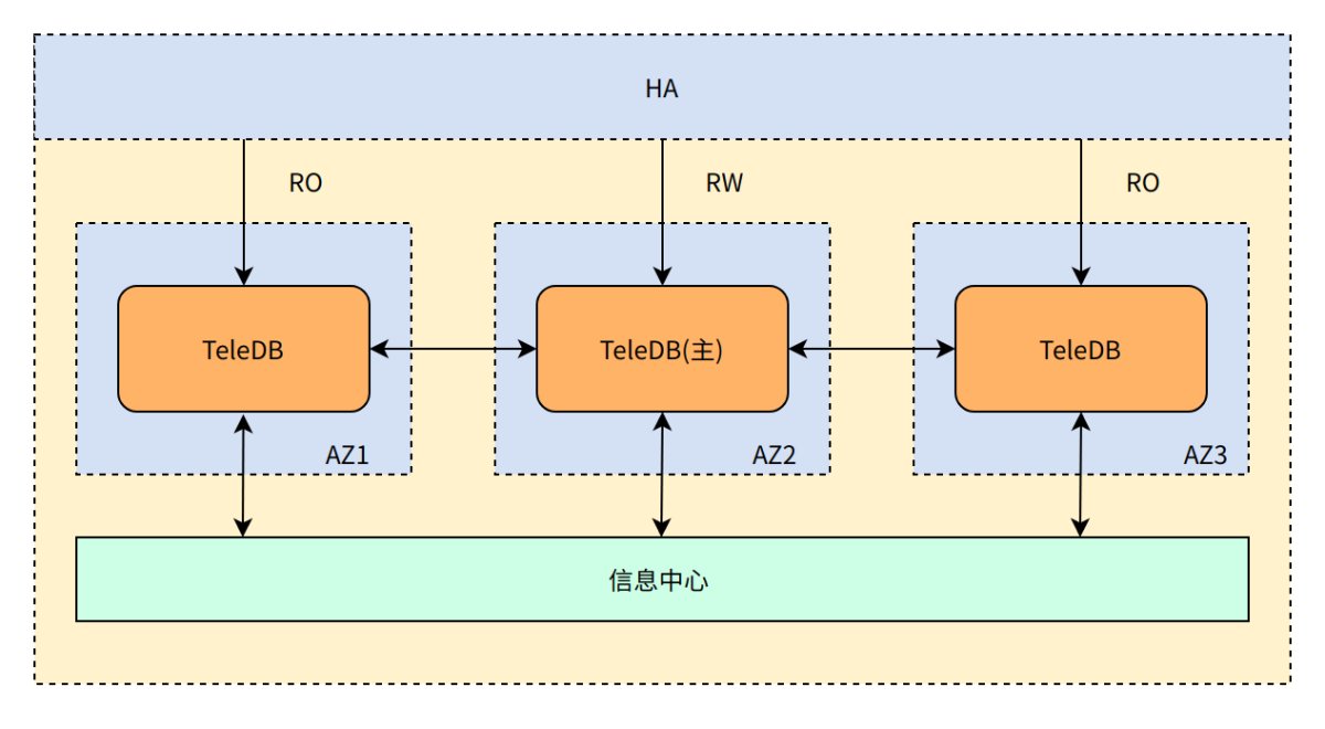 一文读懂天翼云自研TeleDB数据库五大关键特性 - 资讯 — C114通信网